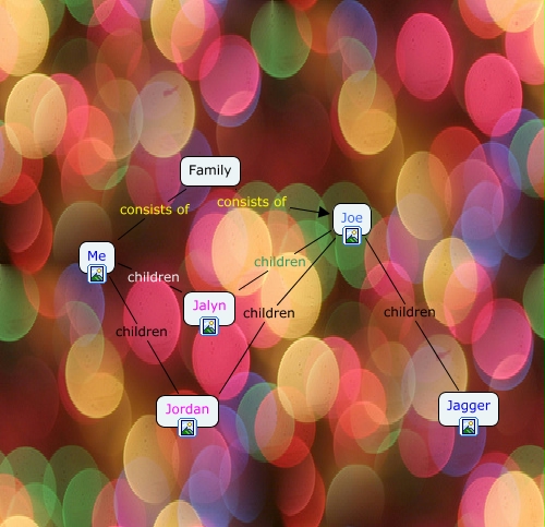 Julie Owca Practice CMAP - People in my family